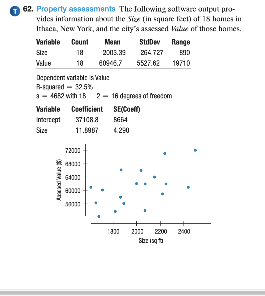 Solved T 62. Property assessments The following software | Chegg.com