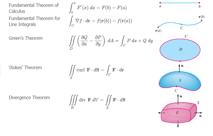 Solved A1 On Page 973 Section 13 9 In The Textbook There