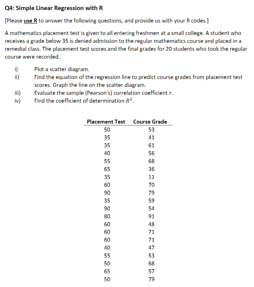 Solved Q4: Simple Linear Regression with R [Please use R to | Chegg.com