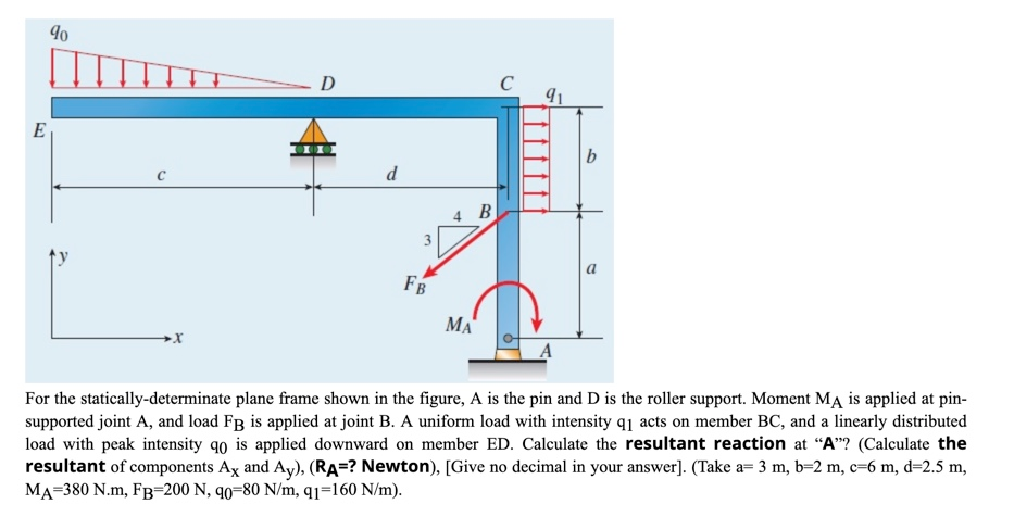 Solved ITTTTTTTD T For the statically-determinate plane | Chegg.com