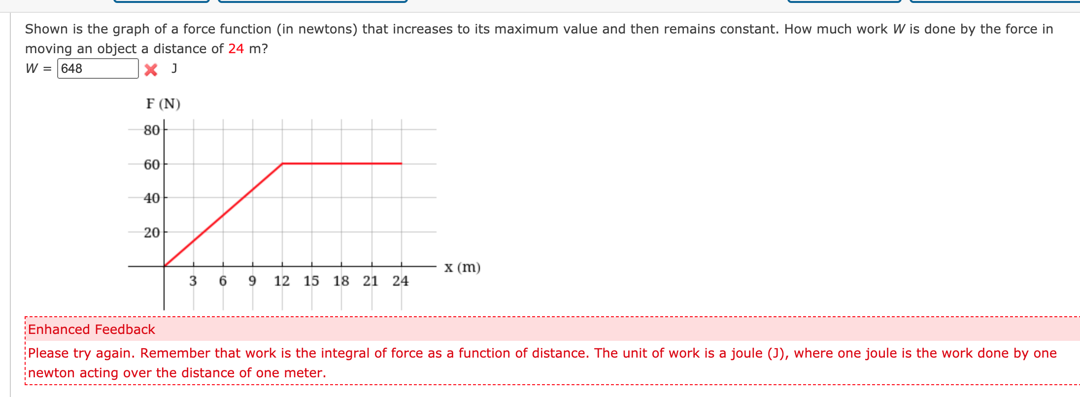 Solved Shown is the graph of a force function (in newtons) | Chegg.com