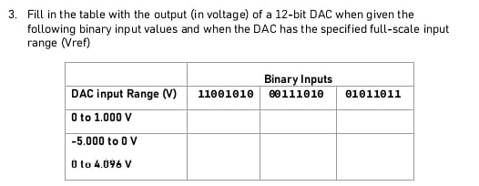 Solved 3. Fill in the table with the output (in voltage) of | Chegg.com