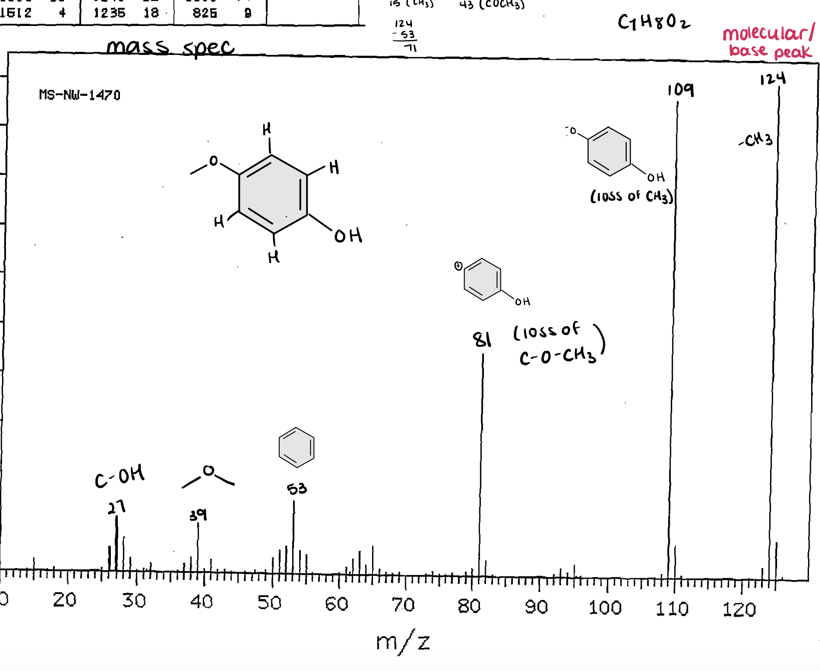 Solved Is the CNMR and Mass Spec of C7H8O2 (4-methoxyphenol) | Chegg.com