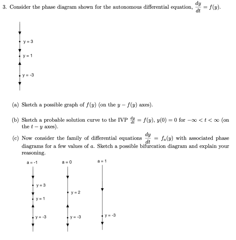 3. Consider the phase diagram shown for the | Chegg.com 3. Consider the phase diagram shown for the | Chegg.com
