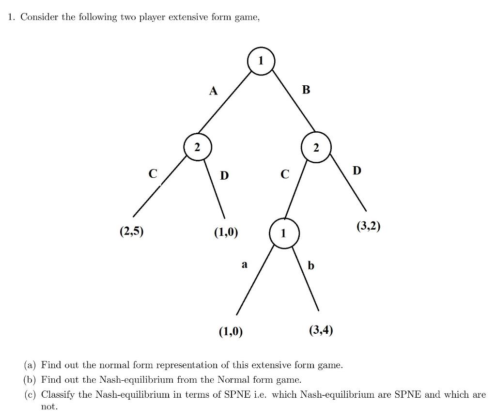 Solved 1. Consider the following two player extensive form | Chegg.com