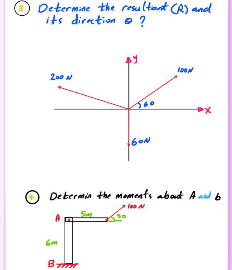 Solved For the beam shown determine the reactions Ra and Rb | Chegg.com