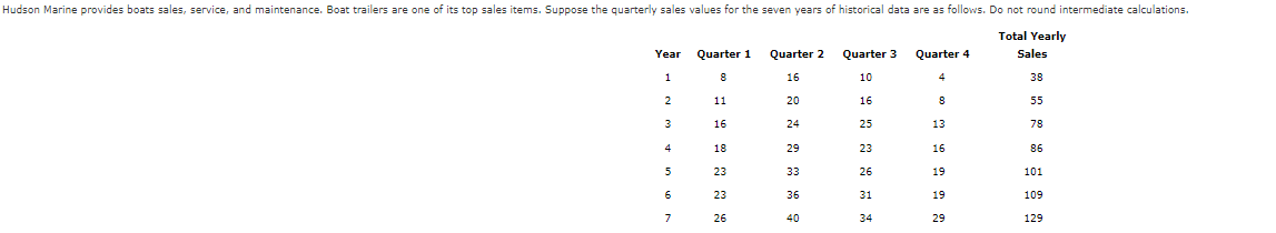 Solved c. Compute the seasonal indexes for the four | Chegg.com
