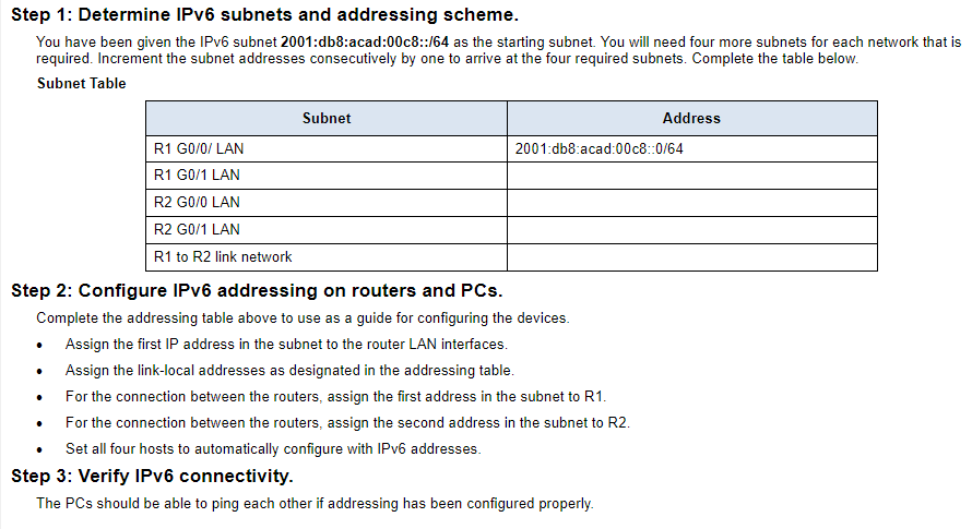 Solved 2001:DB8:ACAD:00C8::/64 PC1 R1 PC2 PC3 R2 PC4 | Chegg.com
