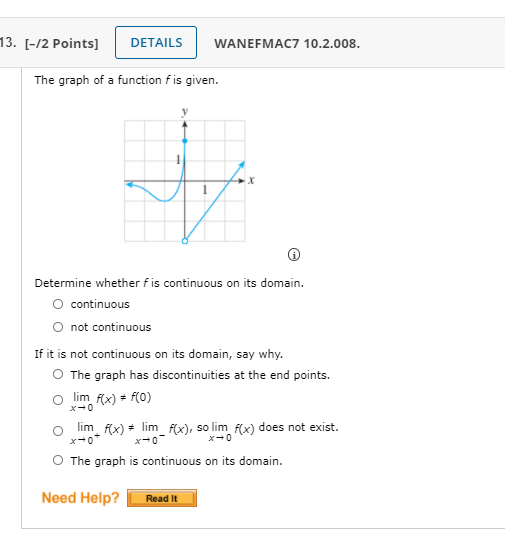 Solved The graph of fis given. Use the graph to compute the | Chegg.com