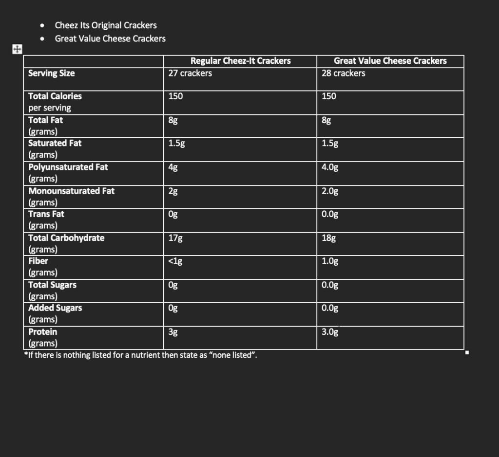 Solved Cheez Its Original Crackers Great Value Cheese | Chegg.com