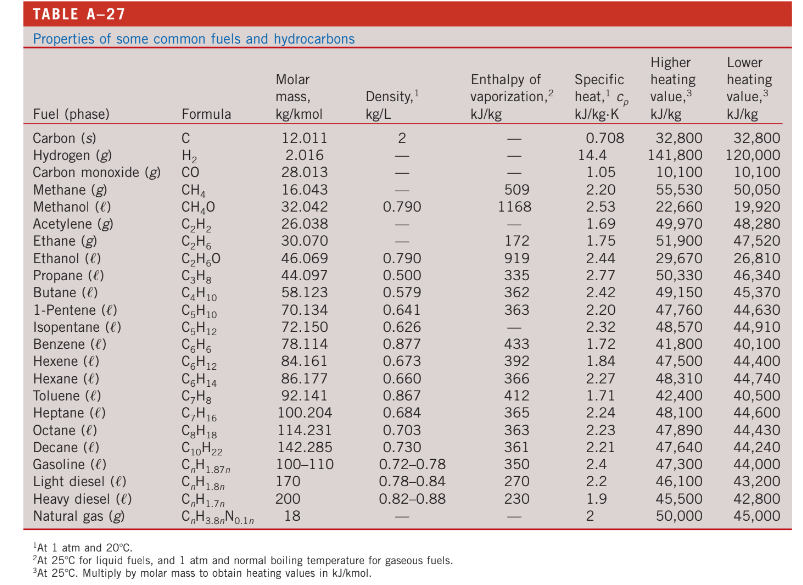 Solved Calculate the HHV and LHV of gaseous n-octane fuel | Chegg.com