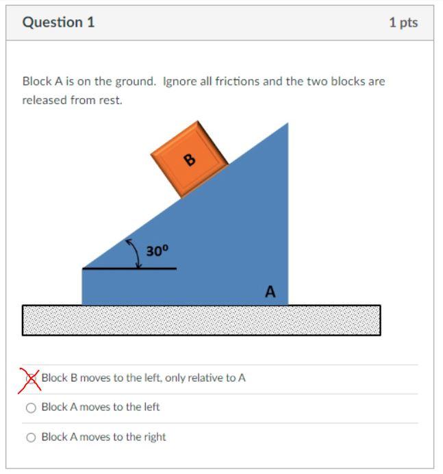 Solved Block A is on the ground. Ignore all frictions and | Chegg.com