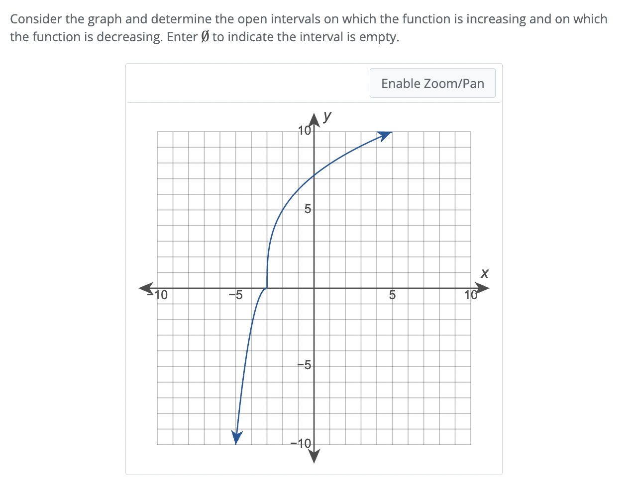 Solved Consider The Graph And Determine The Open Intervals 