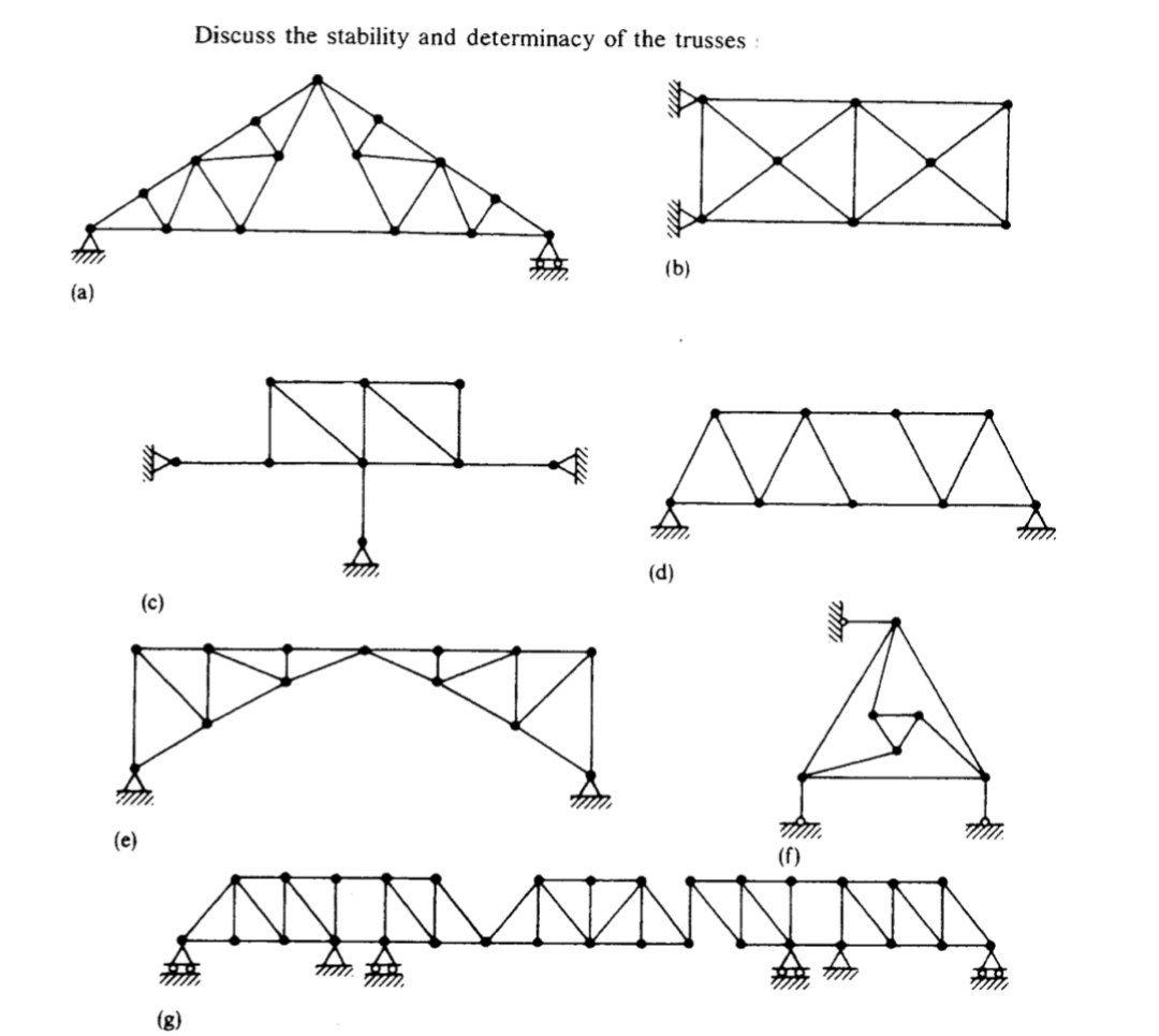 Solved Discuss the stability and determinacy of the trusses | Chegg.com