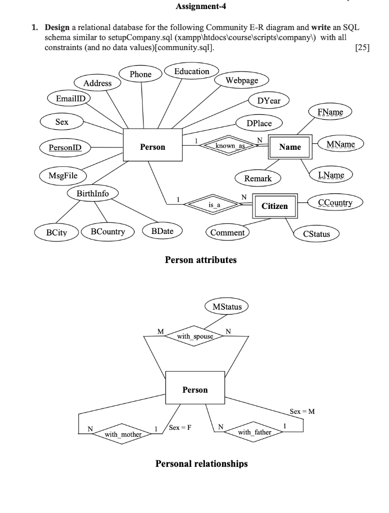 1. Design a relational database for the following | Chegg.com