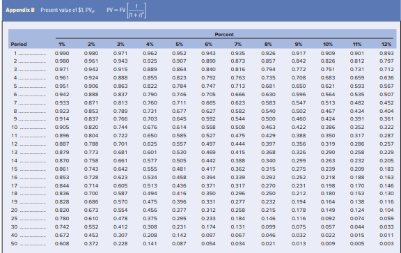 Solved Use AppendIX B for an approxImate answer but | Chegg.com