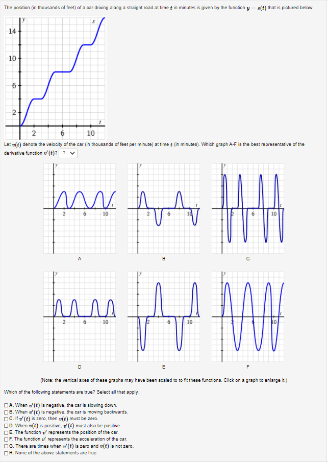 Solved 1 Point For The Following Function Whose Graph Is