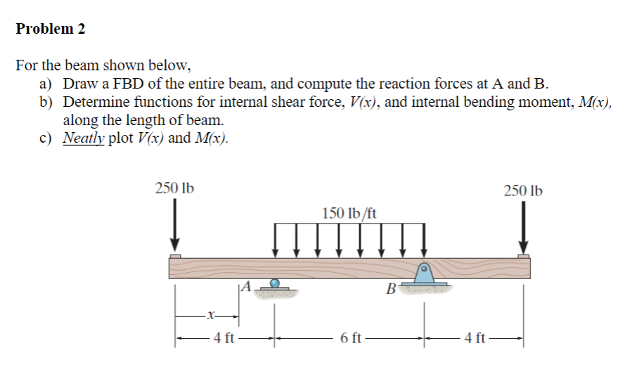Solved For the beam shown below, a) Draw a FBD of the entire | Chegg.com