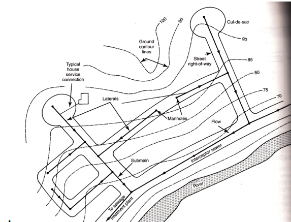 Solved Please check all correct statements about the | Chegg.com