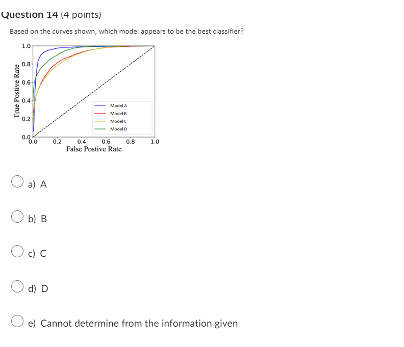 Solved Based on the curves shown, which model appears to be | Chegg.com