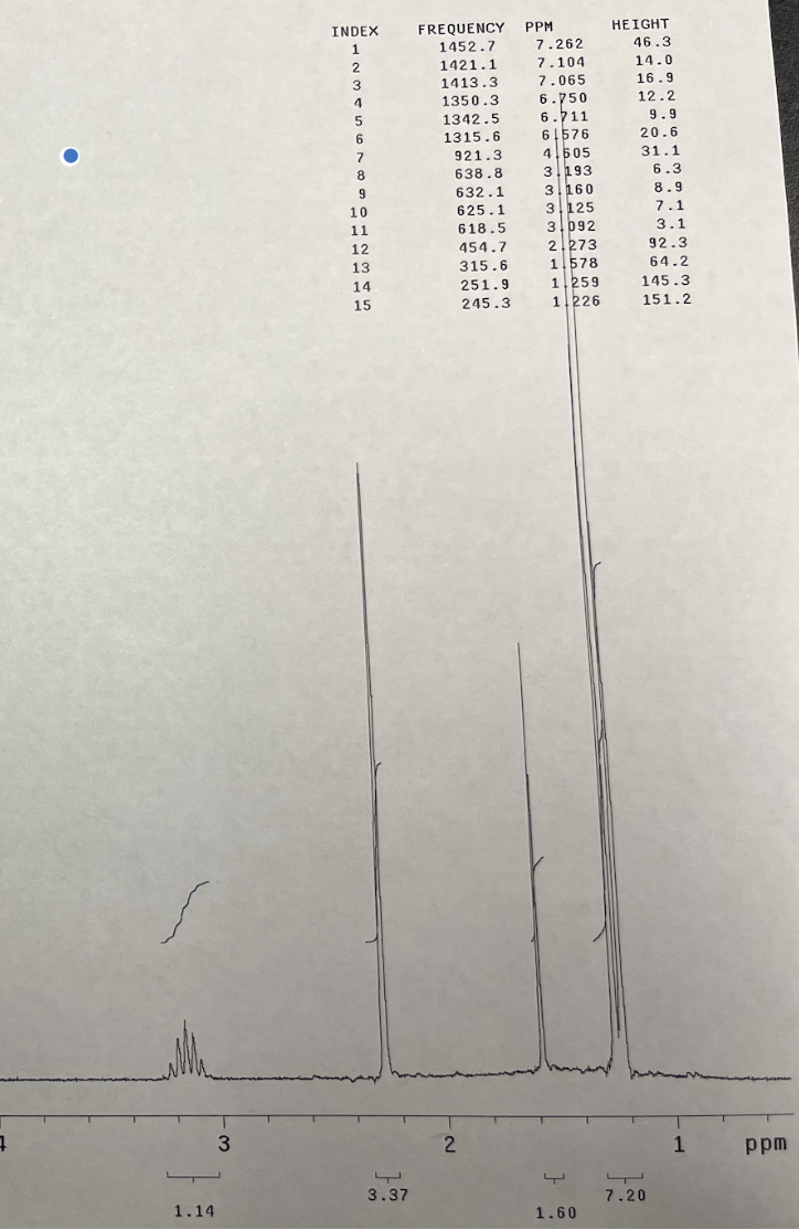 Solved Samp 1e: M11 file: exp Pulse Sequence: s2pu1 Solvent: | Chegg.com