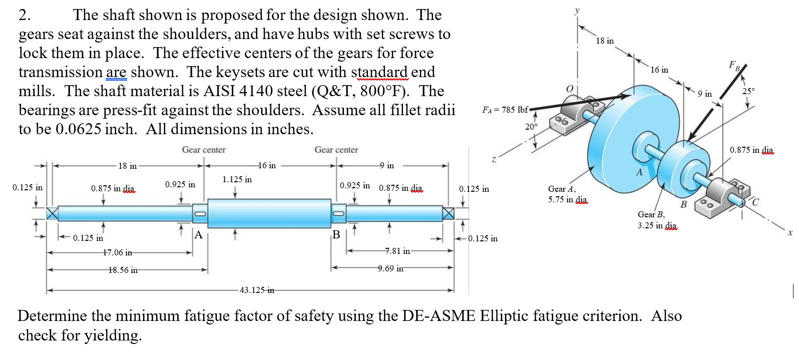 The shaft shown is proposed for the design shown. The | Chegg.com