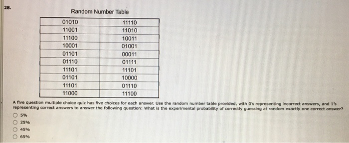 Solved Random Number Table 01010 11001 11010 11100 10011 | Chegg.com