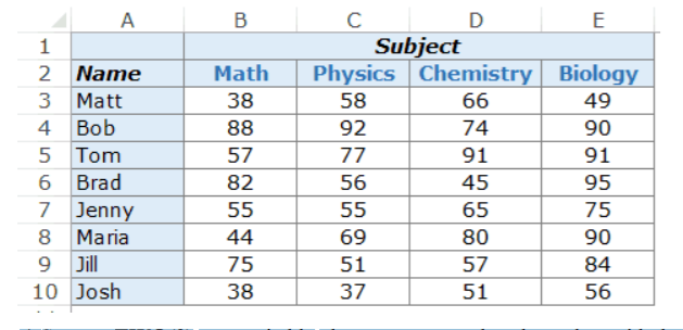 Solved Data Analytics 1. Based on the information given, | Chegg.com