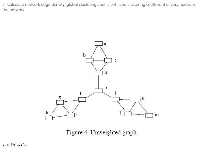 Solved 3- Calculate network edge density, global clustering | Chegg.com