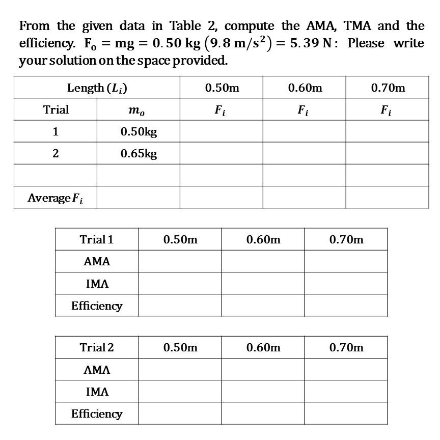 Solved From the given data in Table 2, compute the AMA, TMA | Chegg.com