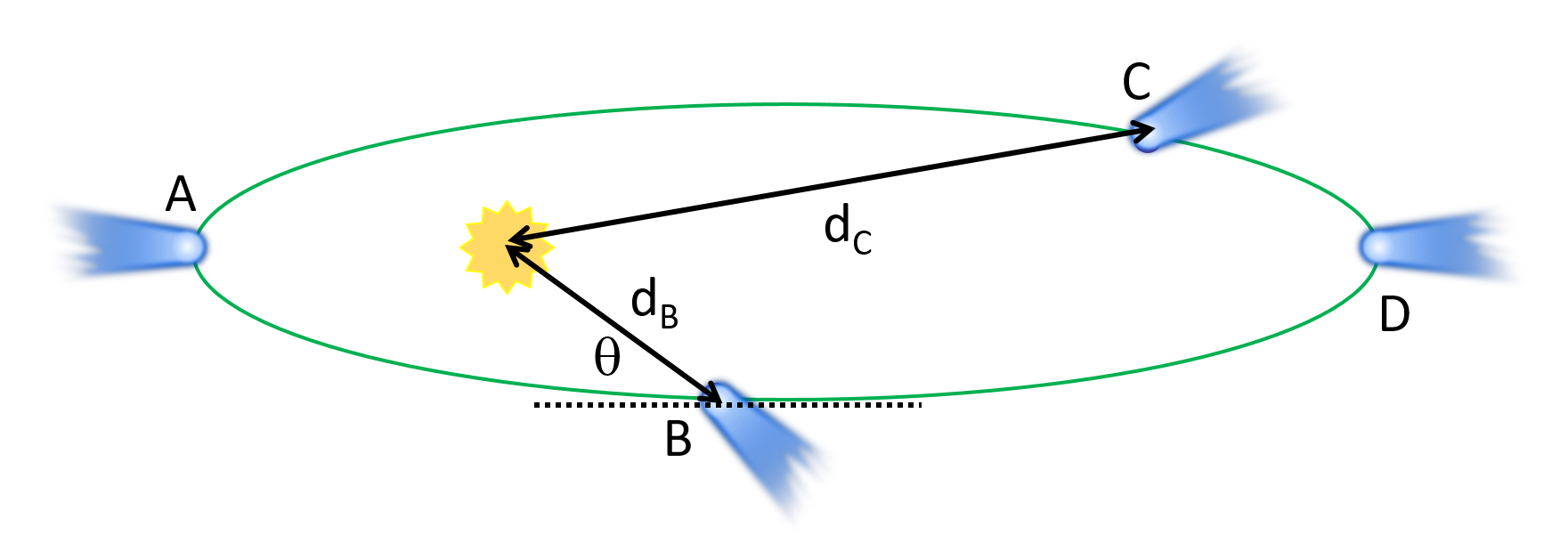Solved met of mass mc travels in an elliptical | Chegg.com