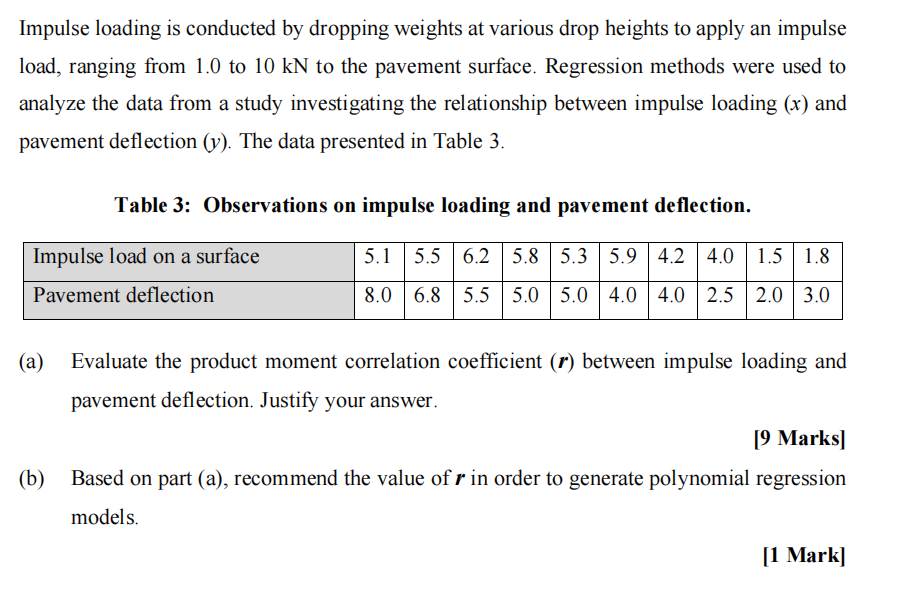 Solved Impulse loading is conducted by dropping weights at | Chegg.com