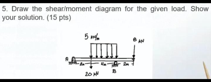 Solved 5. Draw the shear/moment diagram for the given load. | Chegg.com