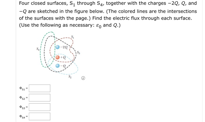 Solved Four closed surfaces, S1 through S4, together with | Chegg.com