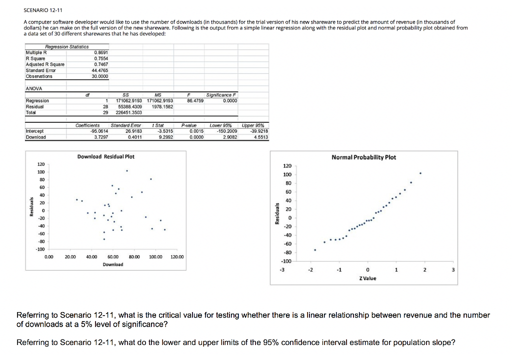 Solved SCENARIO 12-11 A computer software developer would | Chegg.com