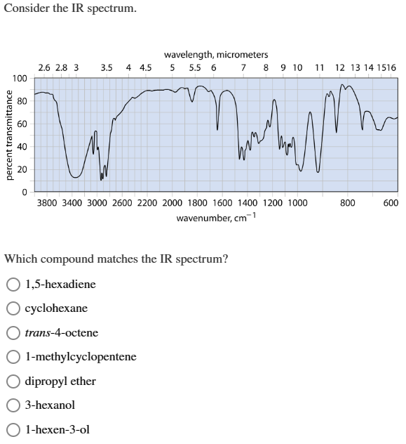 Solved Consider the IR spectrum. Which compound matches the | Chegg.com