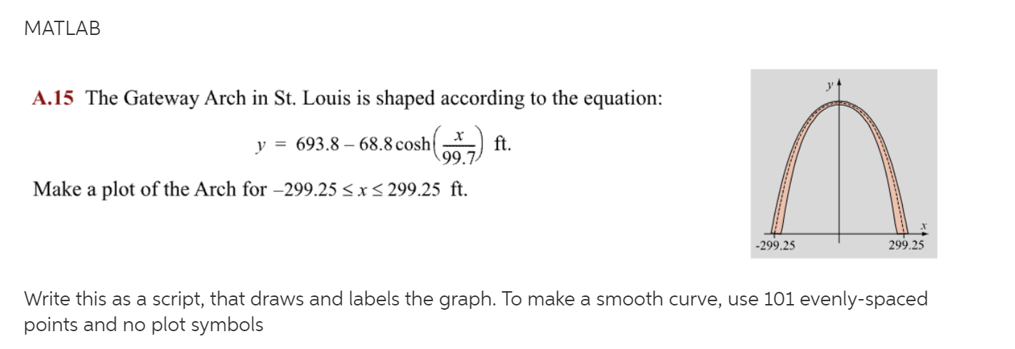 Solved MATLAB A.15 The Gateway Arch in St. Louis is shaped | Chegg.com
