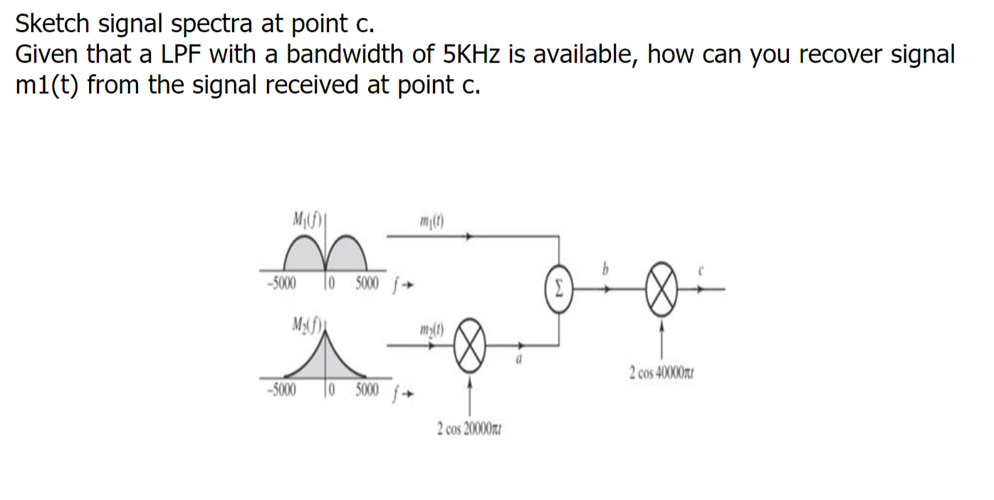 Solved Sketch signal spectra at point c. Given that a LPF | Chegg.com