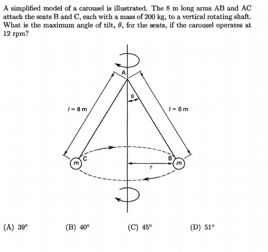 Solved A simplified model of a carousel is illustrated. The | Chegg.com