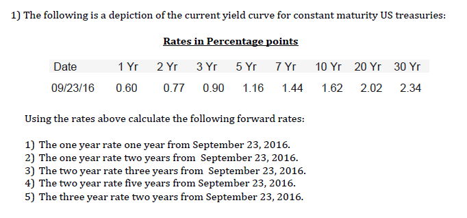 Solved 1) The following is a depiction of the current yield | Chegg.com