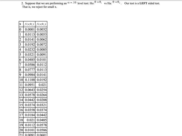 Solved 0-0, vs Ha: 0-0 Our test is a LEFT sided test. 2. | Chegg.com