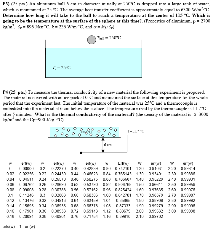 Solved 2, c2 3 1 461967268 3578 w889999 f999999999 23456789 | Chegg.com