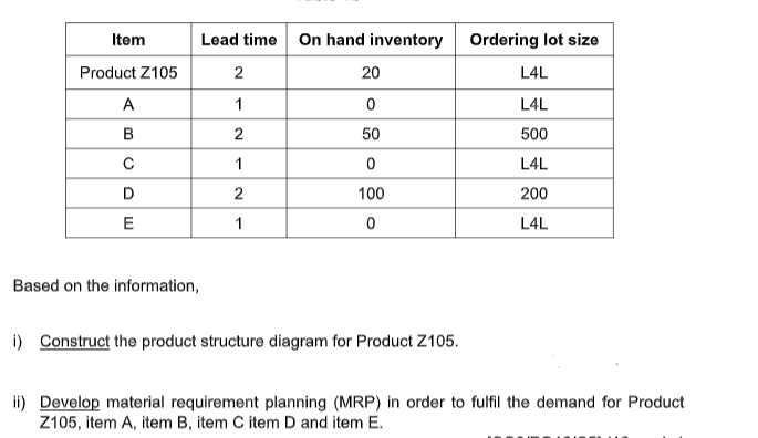 Solved The demand for Product Z105 for WW12 to WW17 is shown | Chegg.com