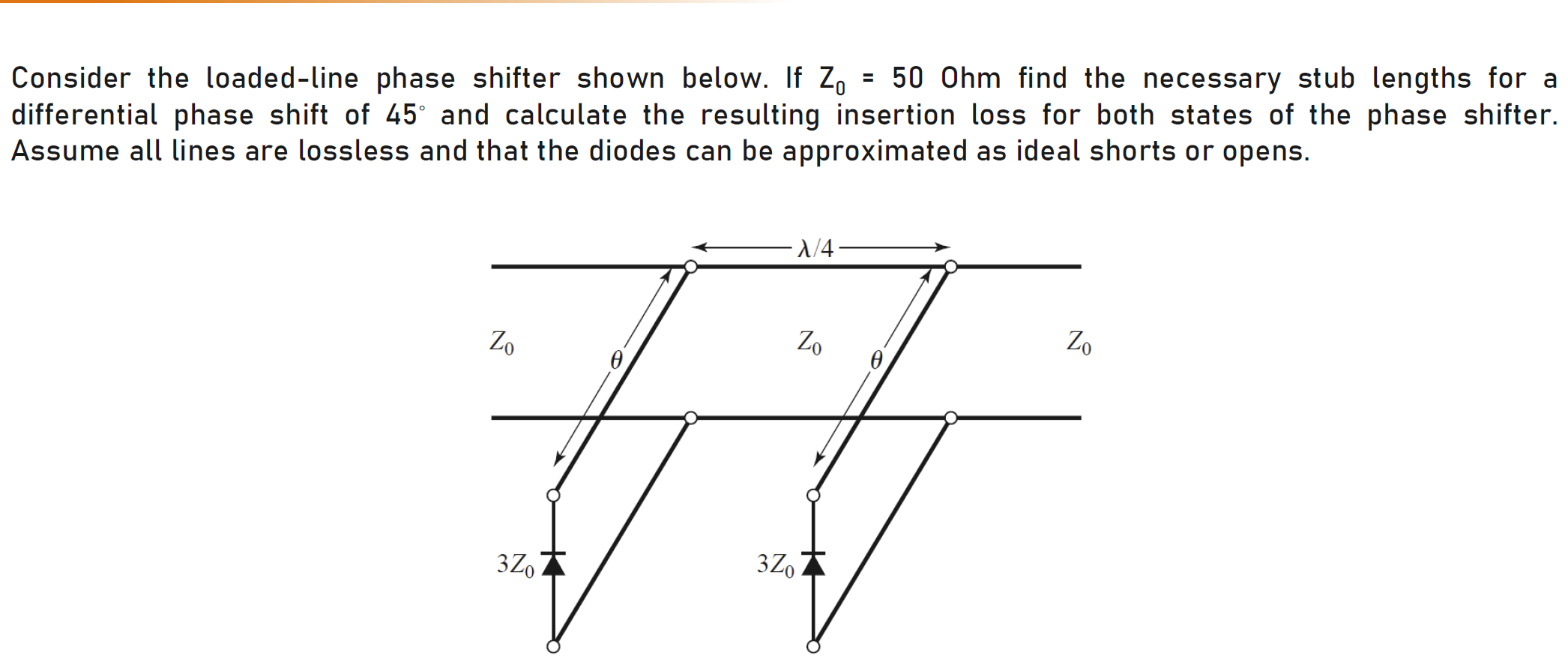 Consider the loaded-line phase shifter shown below. | Chegg.com