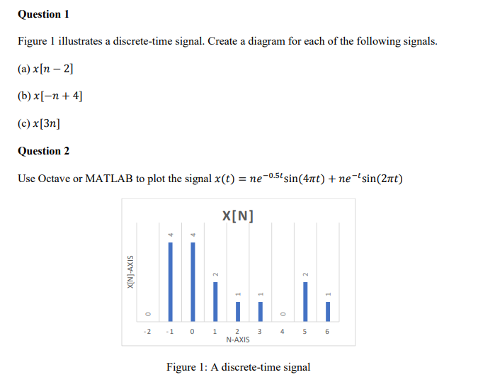 Solved Question 1 Figure 1 illustrates a discrete-time | Chegg.com