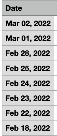 Solved how to convert date into year using Python? how to | Chegg.com