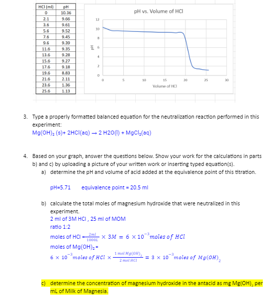 Solved determine the concentration of magnesium hydroxide in | Chegg.com