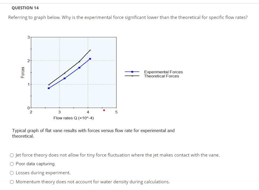 Solved Referring to graph below. Why is the experimental | Chegg.com