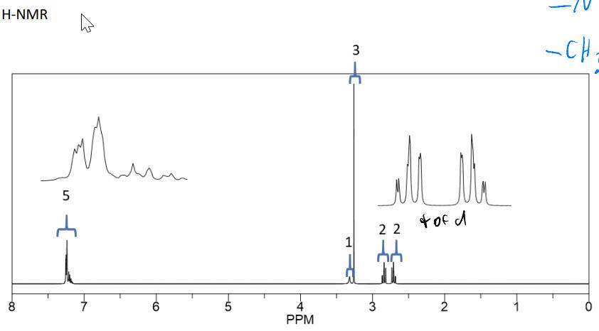 Solved Determine the structure with the formula C9H13N that | Chegg.com