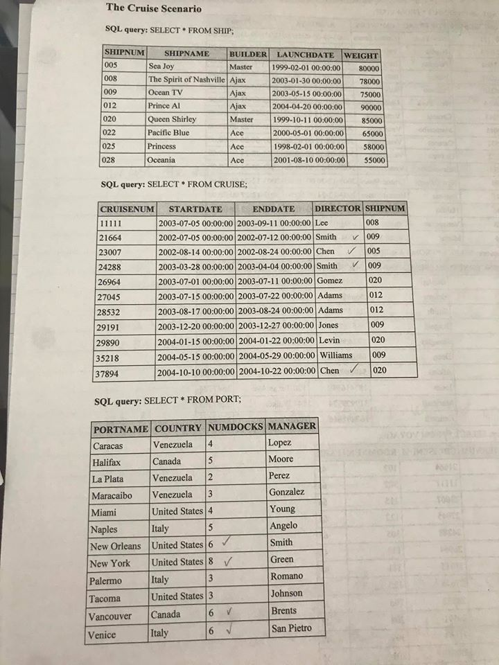 Solved Write SQL query from the table. Please help to write | Chegg.com
